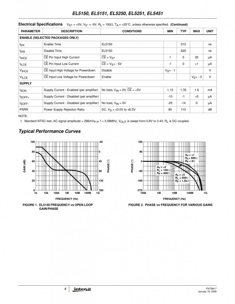 EL5150IS datasheet page 4