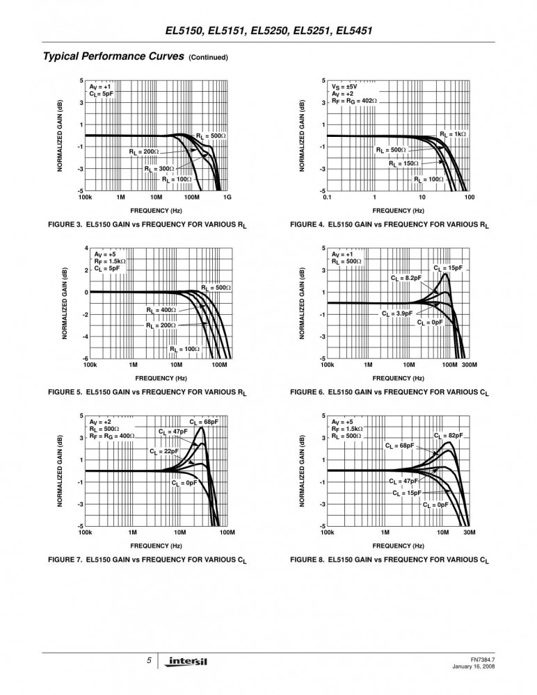 EL5150IS datasheet page 5