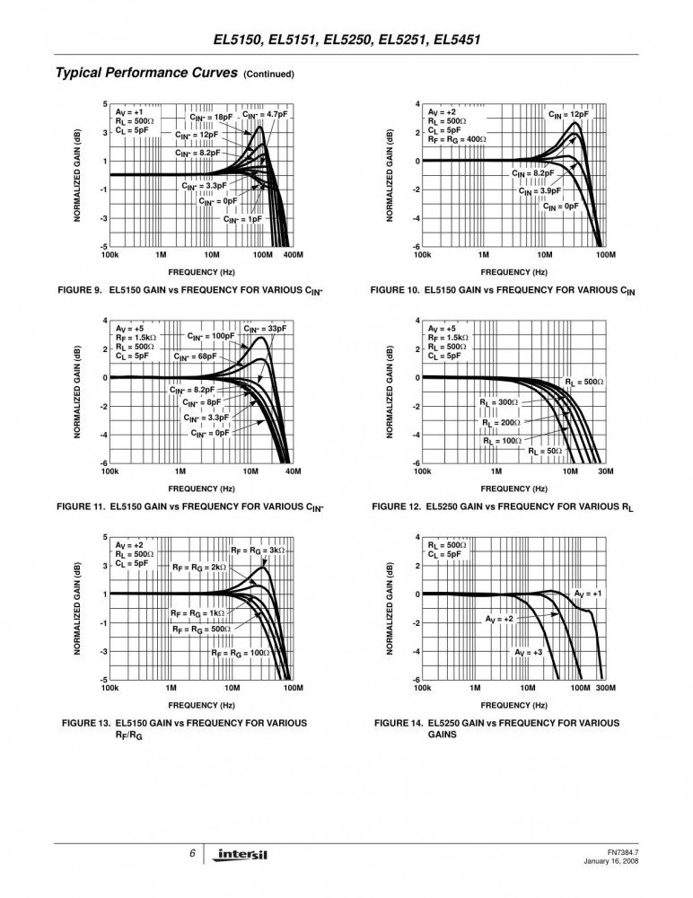 EL5150IS datasheet page 6