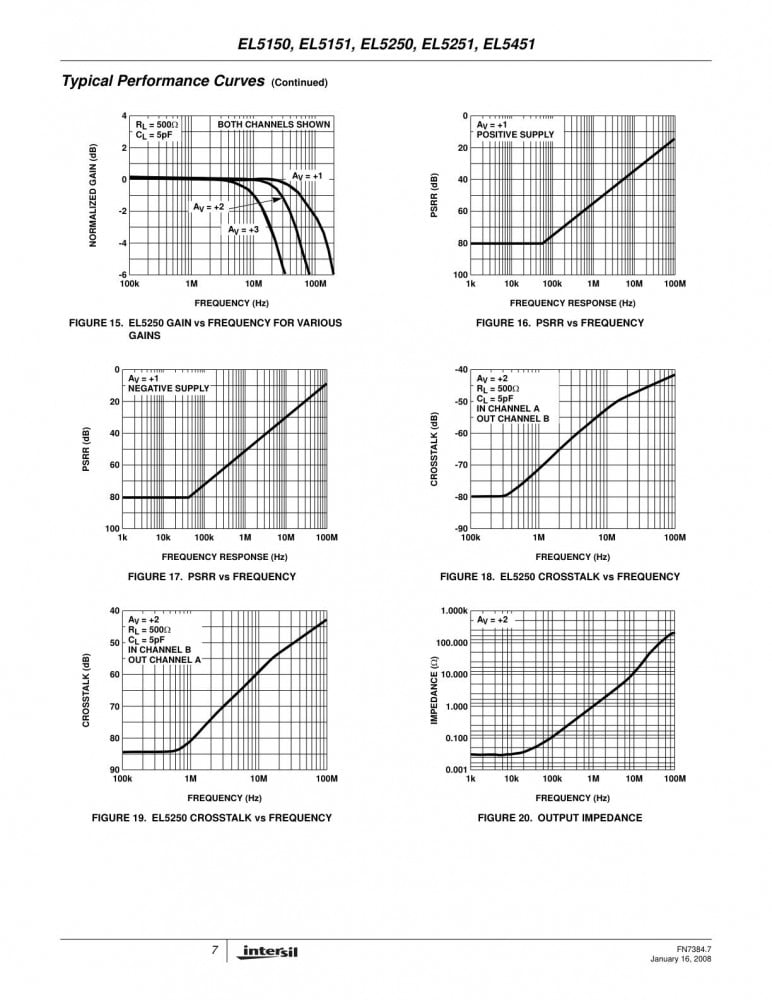 EL5150IS datasheet page 7