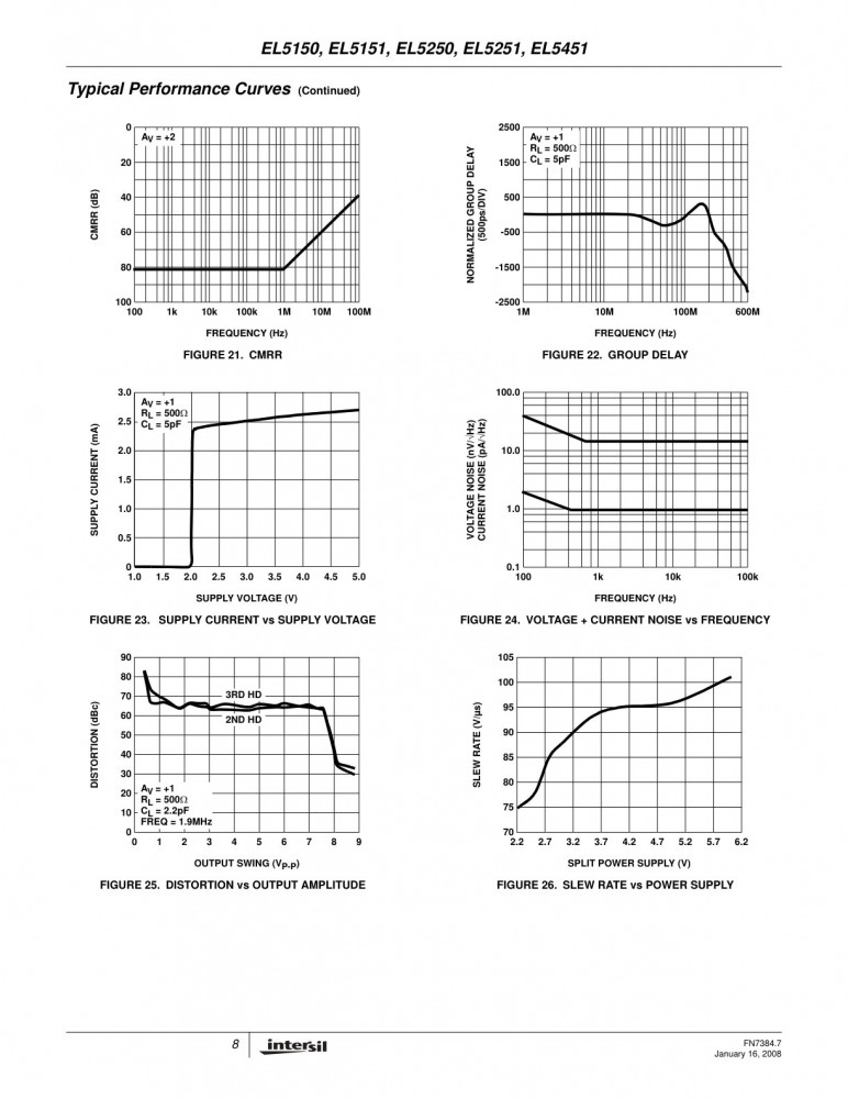 EL5150IS datasheet page 8