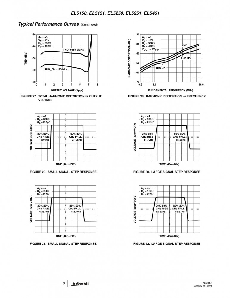 EL5150IS datasheet page 9