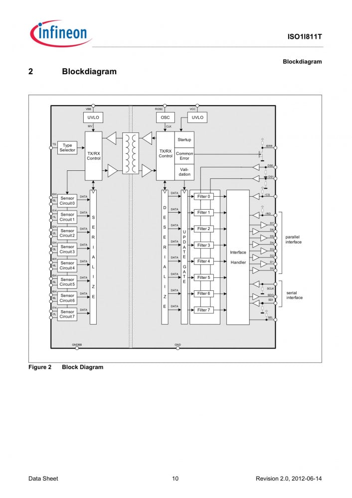 ISO1I811T datasheet page 10