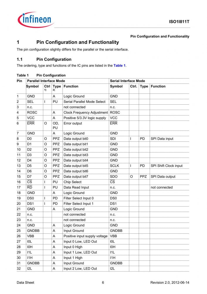 ISO1I811T datasheet page 6