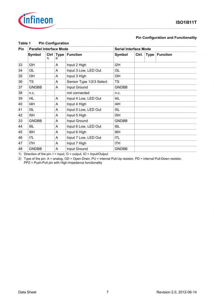 ISO1I811T datasheet page 7