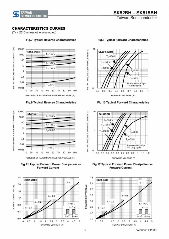 SK510BH datasheet page 5