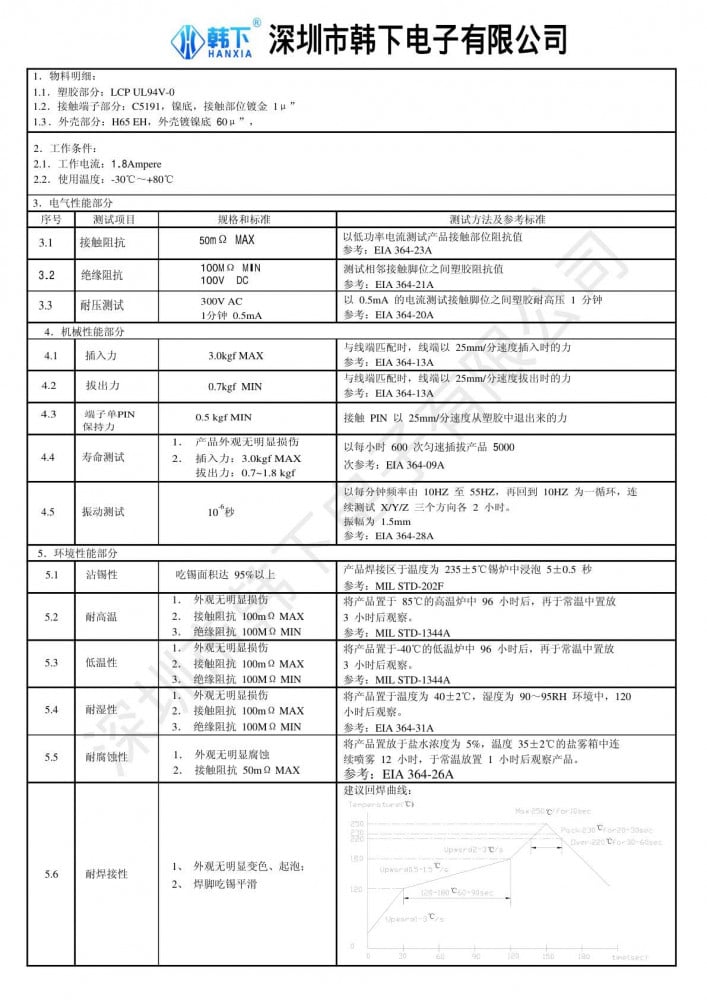 HX MICRO DNJ JB specification document page 3