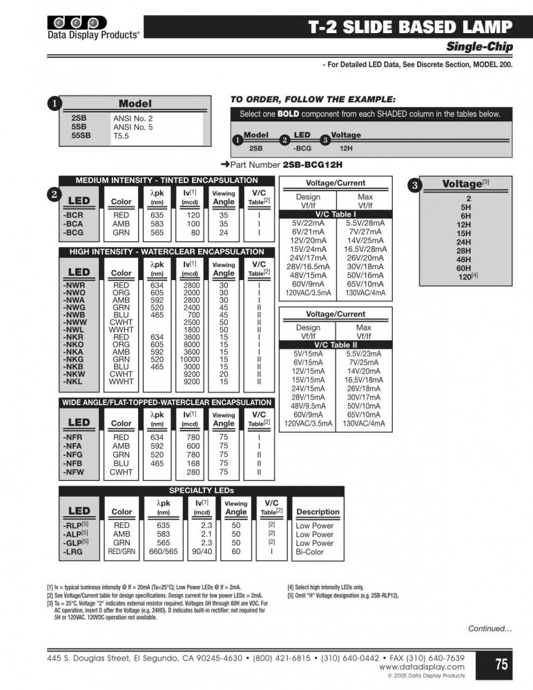 LEA NETWORKS indicator documentation page 1