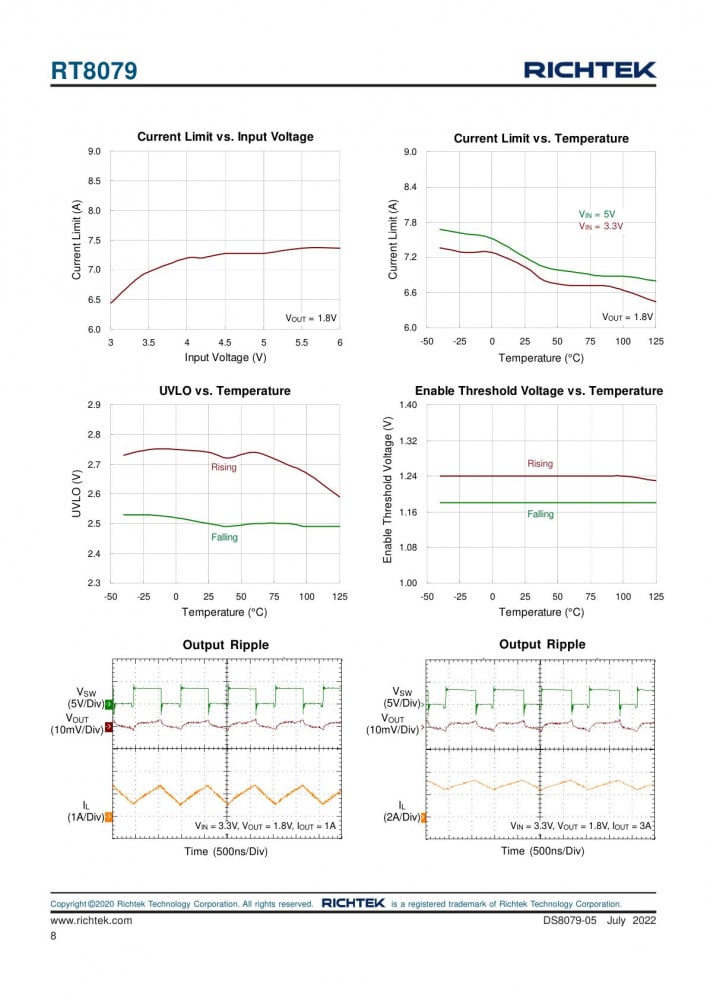 RT8079 datasheet page 8