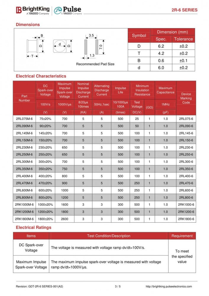 BrightKing GDT datasheet page 2