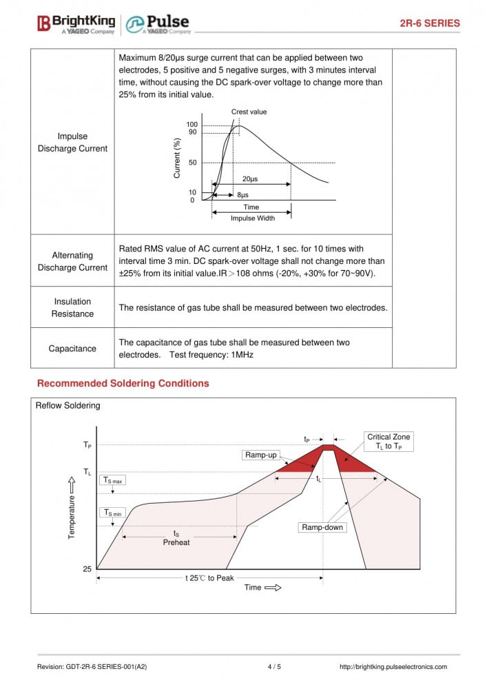 BrightKing GDT datasheet page 3