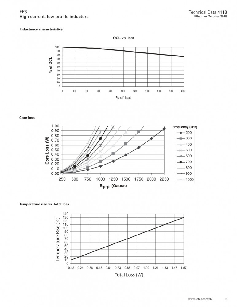 FP3 series dimensions and packaging
