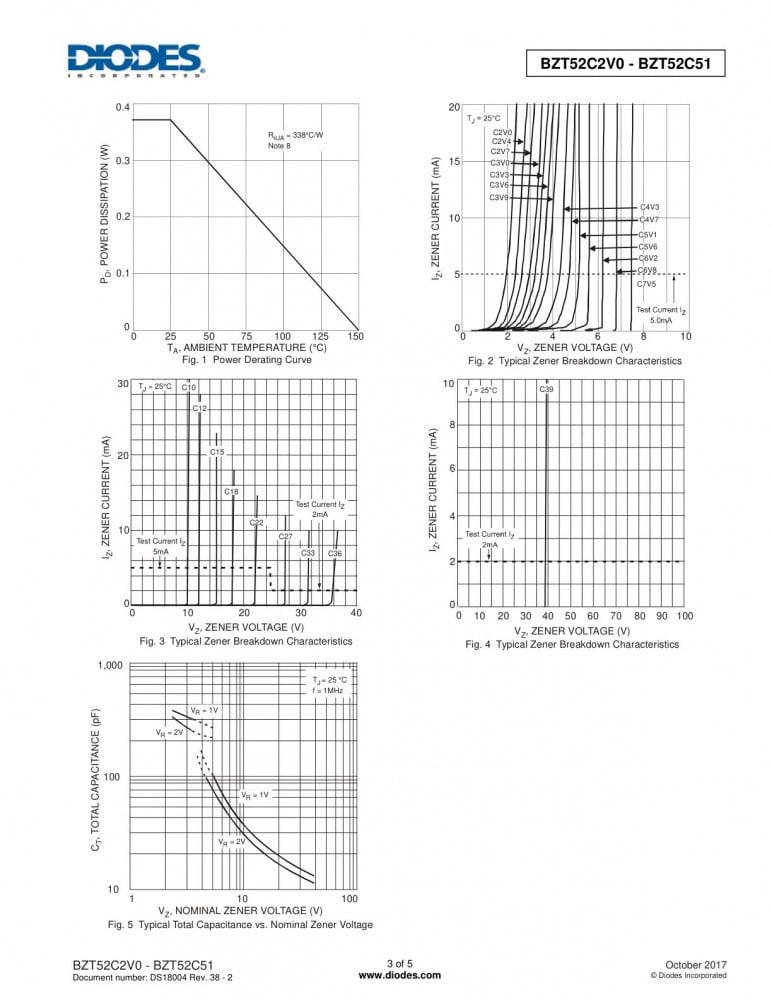 BZT52C8V2-13-F datasheet page 3