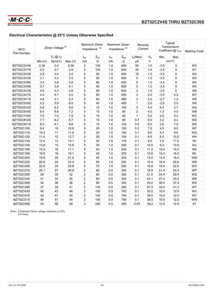 MCC BZT52C22S-TP datasheet page 2