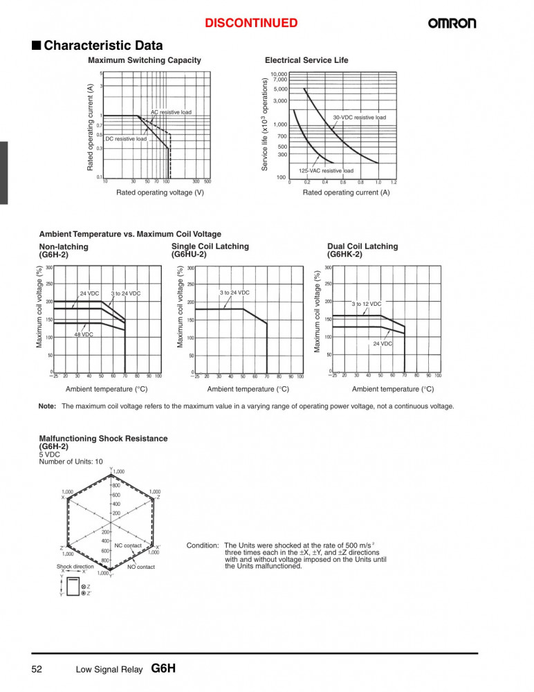 OMRON G6H datasheet page 4