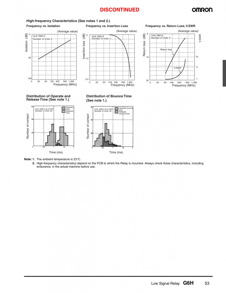OMRON G6H datasheet page 5