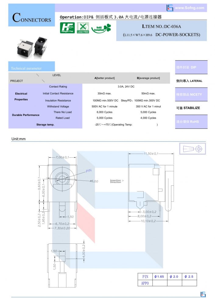 SOFNG DC-036A-T20 technical document page 1