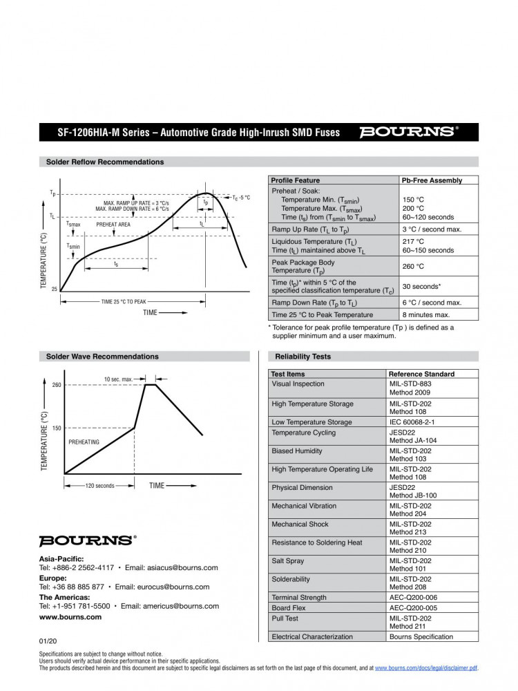 SF-1206HIA-M datasheet page 4