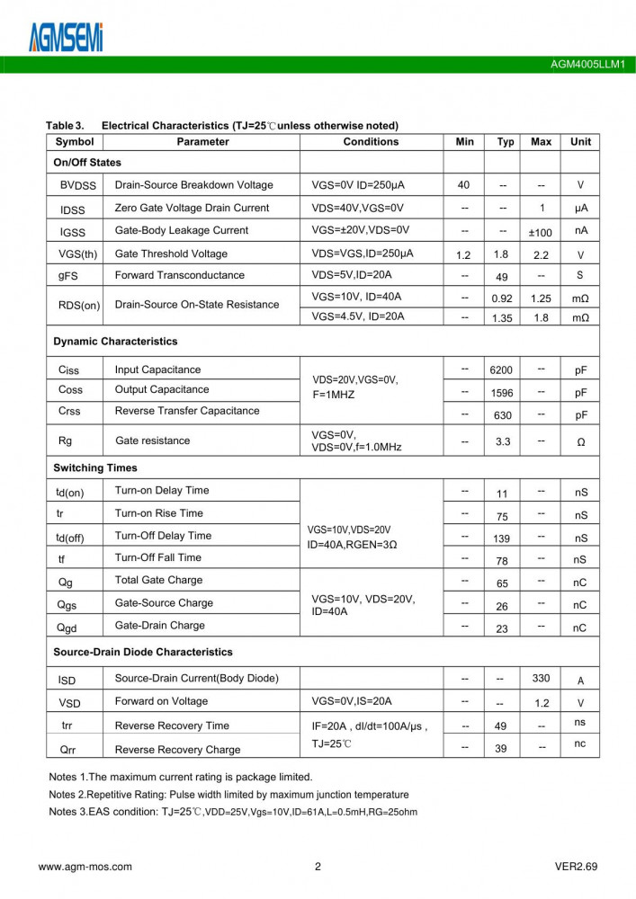 AGM4005LLM1 datasheet page 2
