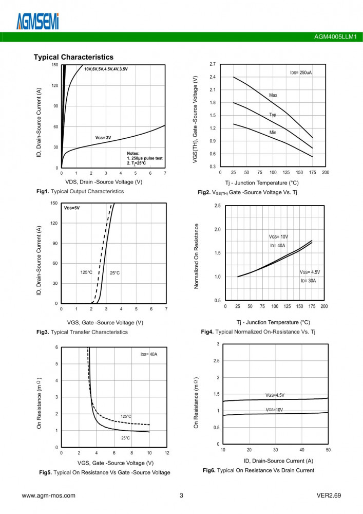 AGM4005LLM1 datasheet page 3