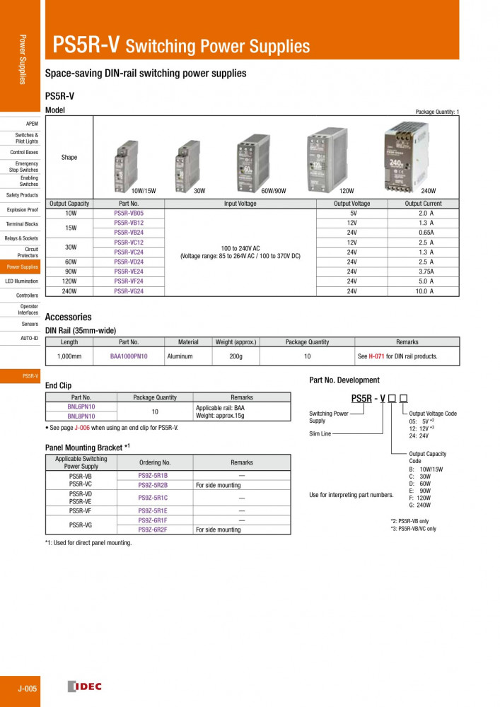 PS5R-V document page 3