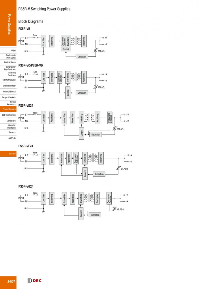 PS5R-V document page 5