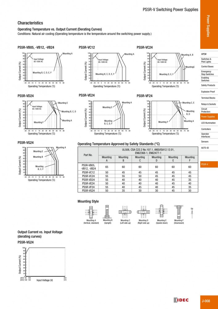PS5R-V document page 6