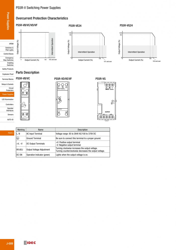 PS5R-V document page 7