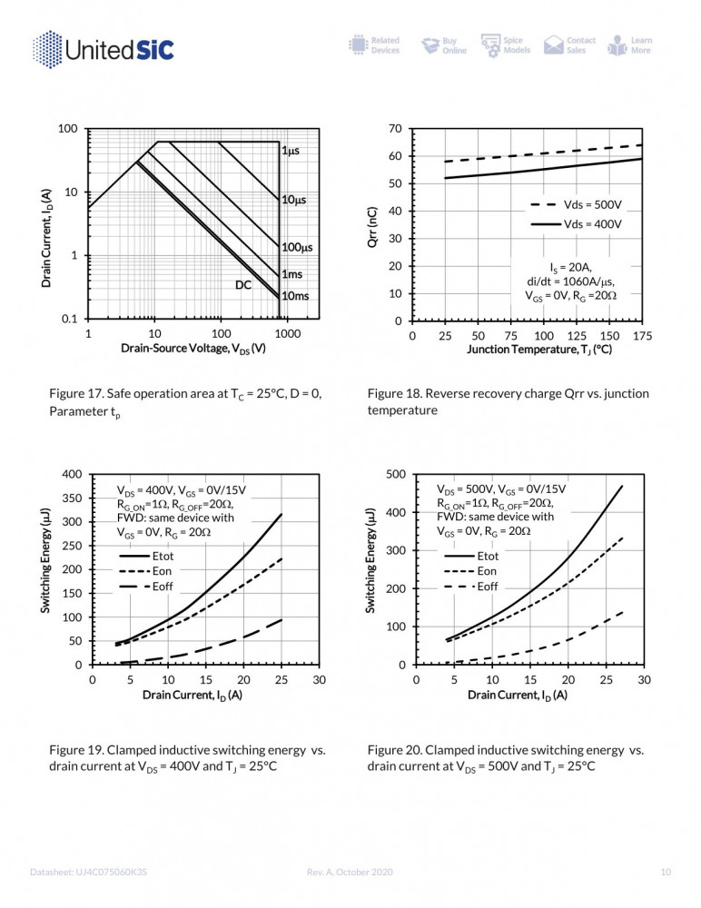 UJ4C075060K3S datasheet page 10