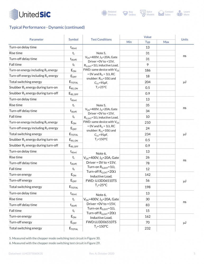 UJ4C075060K3S datasheet page 5