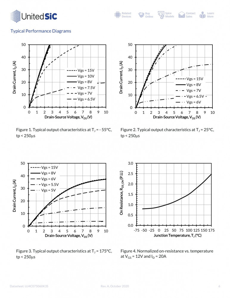 UJ4C075060K3S datasheet page 6