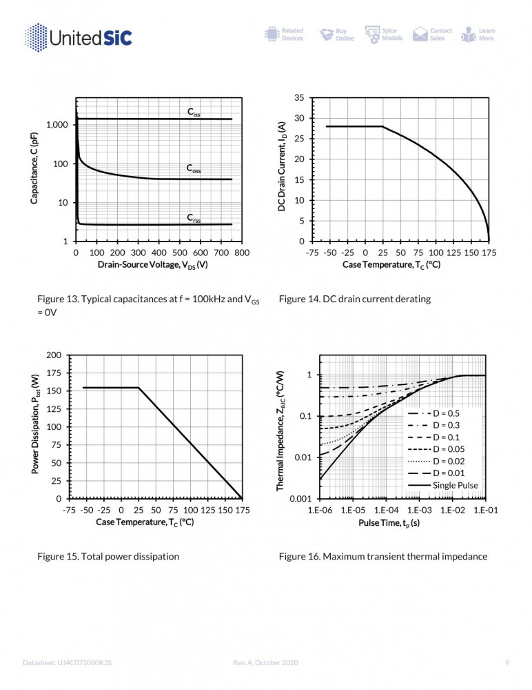 UJ4C075060K3S datasheet page 9
