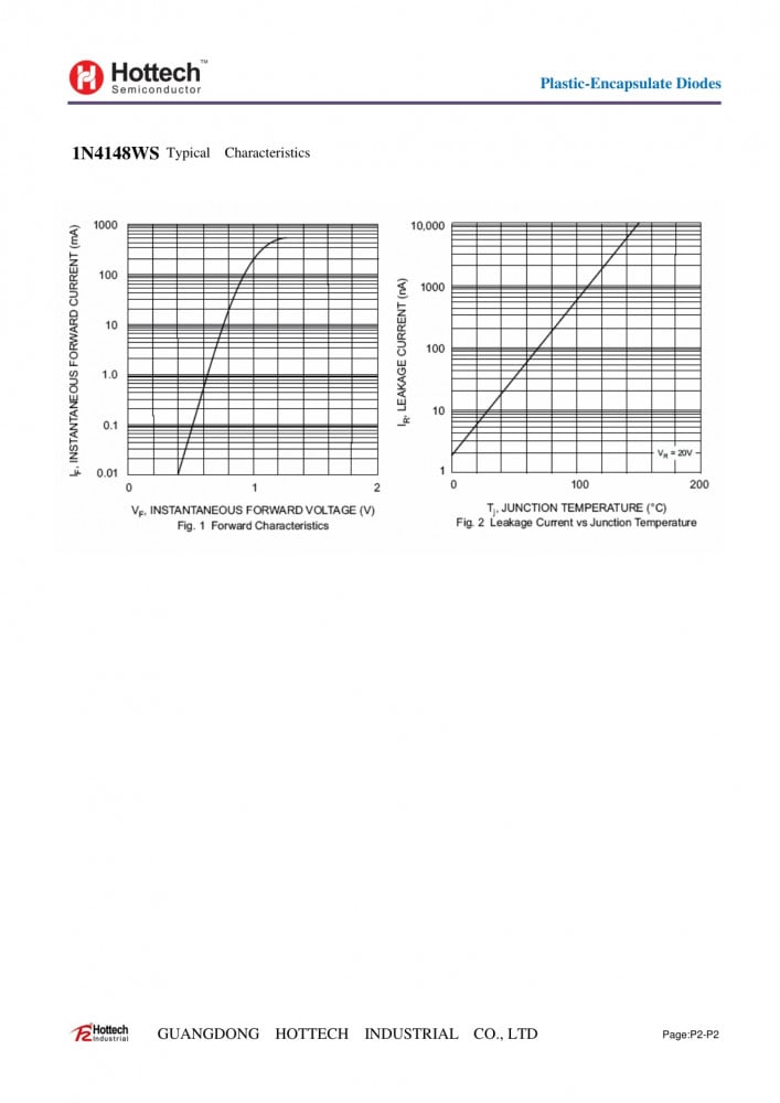 1N4148WS datasheet page 2