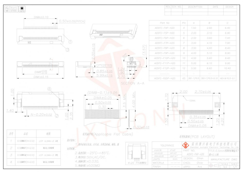 JXTCONN A05FC-F20P-H20 technical drawing page 1