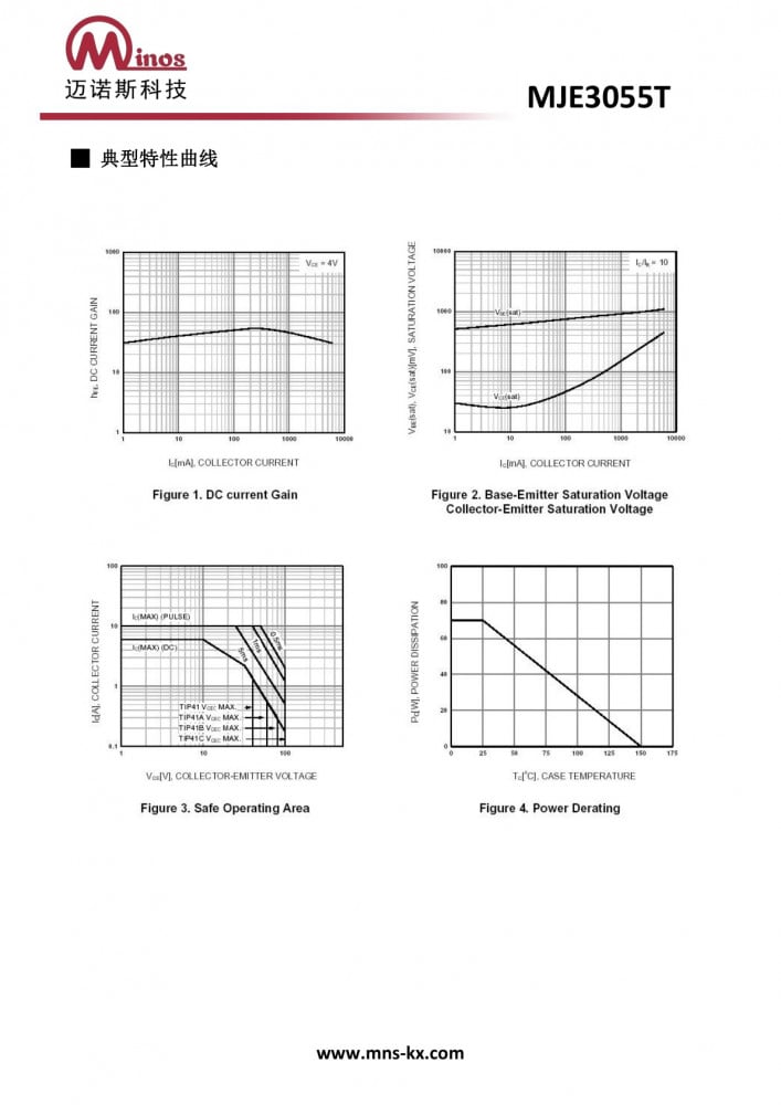 MJE3055T datasheet page 2