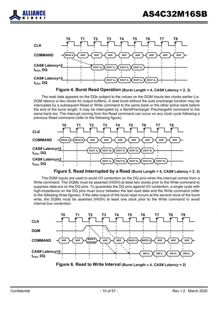 AS4C32M16SB datasheet page 10