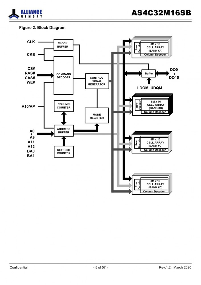 AS4C32M16SB datasheet page 5