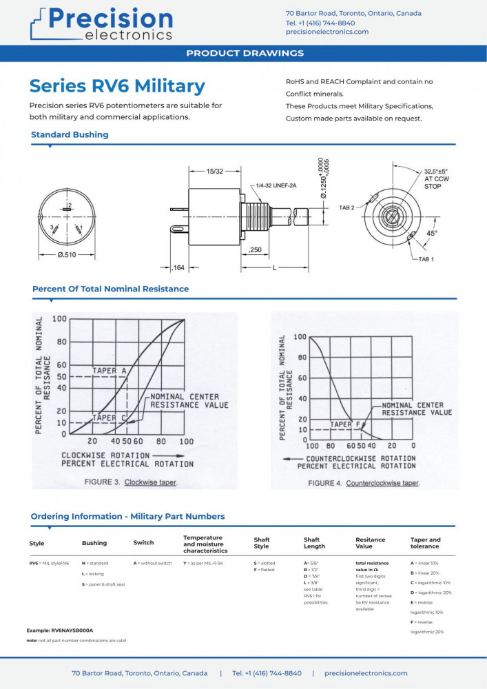 RV6 Military potentiometer specification page 2