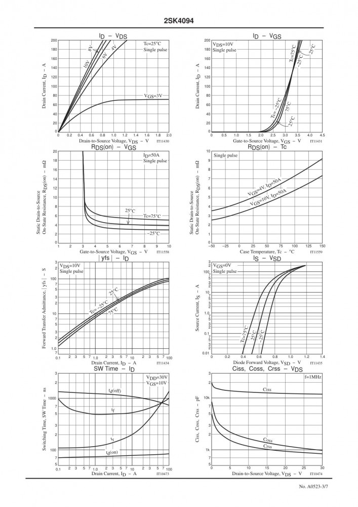 2SK4094 technical document page 3