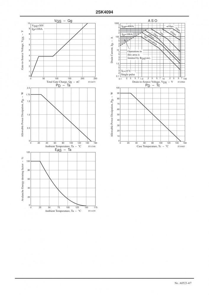 2SK4094 technical document page 4
