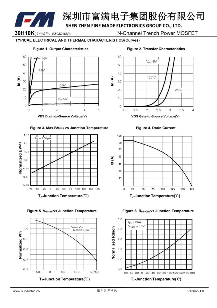 30H10K datasheet page 4