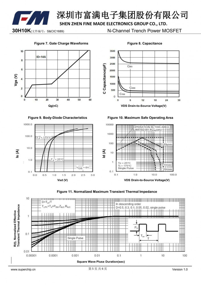 30H10K datasheet page 5