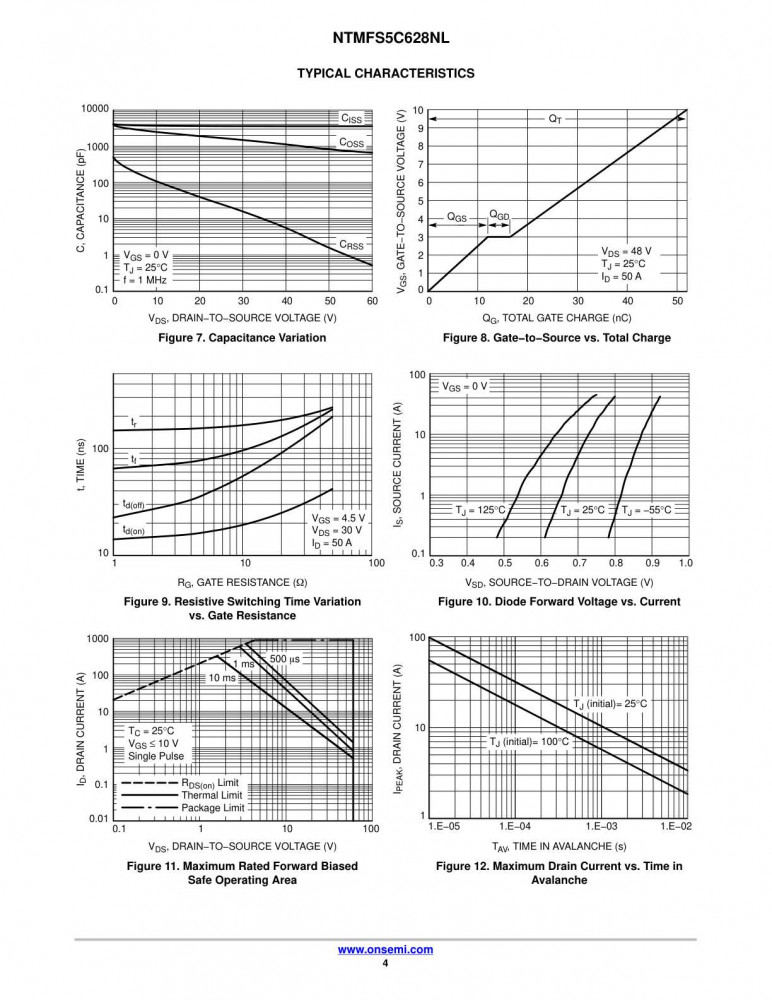 NTMFS5C628NLT1G datasheet page 4