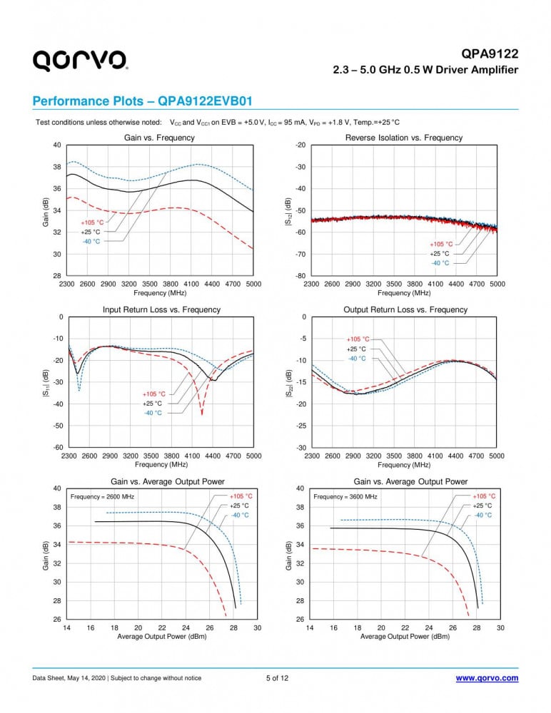 QPA9122 technical document page 5