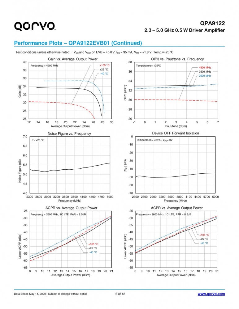 QPA9122 technical document page 6