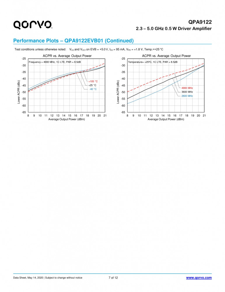 QPA9122 technical document page 7