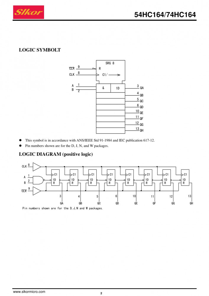 74HC164D datasheet page 2
