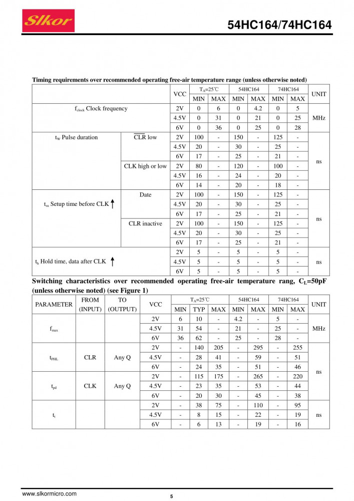 74HC164D datasheet page 5