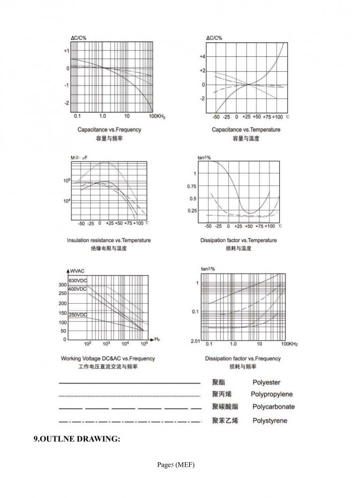 Jimson MEF specification page 6