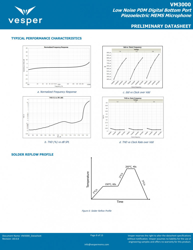 VM3000 document page 8